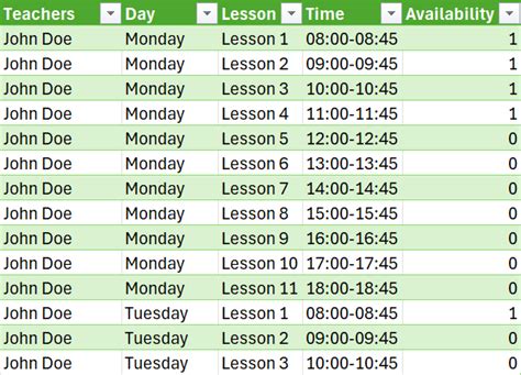 creating an excel pivot table with weekdays as columns and lessons as
