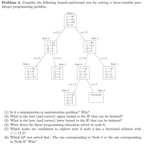 Solved Problem Consider The Following Branch And Bound Chegg