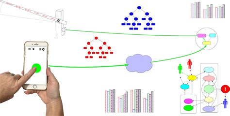 Cybersecurity In The Age Of Iot Safeguarding The Connected Ecosystem