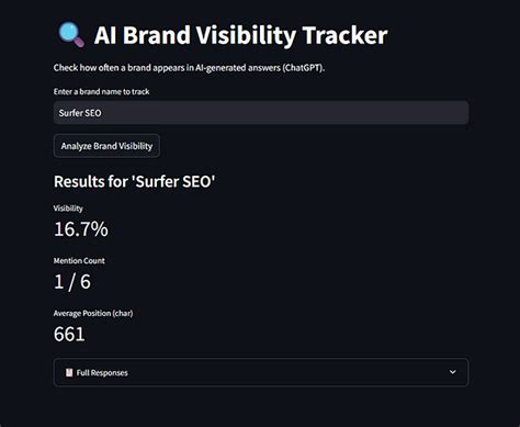 Llm Powered Brand Visibility Monitoring Emedia Patch