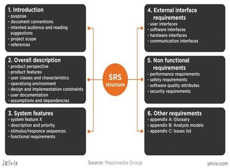Srs Software Requirements Specification Development Team Document