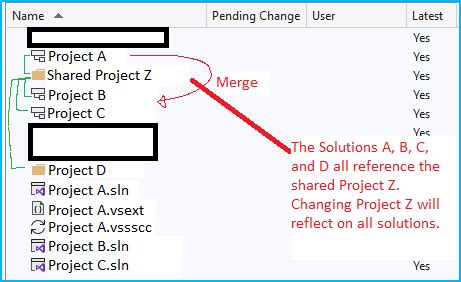 Azure Devops Merging Folders In The Same Branch In GIT Like TFVC Stack Overflow