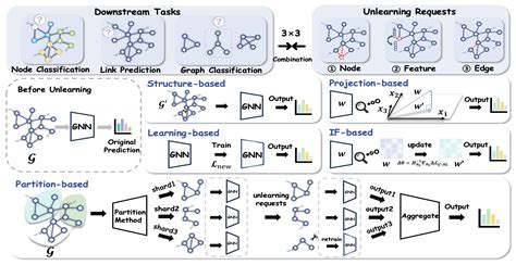 Xunkai Li Homepage Homepage
