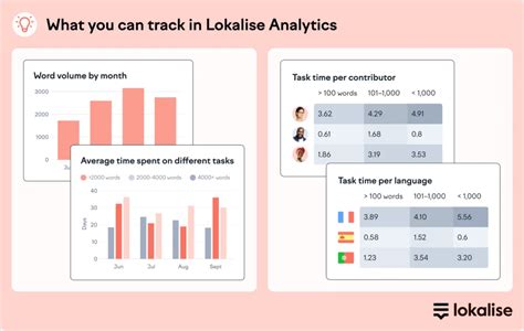 Workflows That Manage Themselves Improved Ai Translation And Tricks To Speed Up Developer