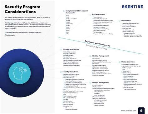 Security Program Considerations