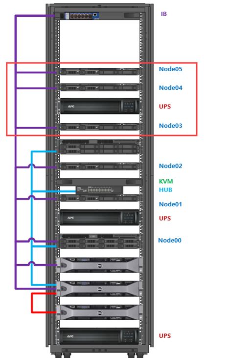 전남대학교 스토리지 서버 3set Ups 1set 추가 구축 Hanulsolution