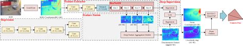 figure 1 from a deep feature aggregation network for accurate indoor
