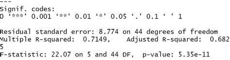 GitHub Mabspro MechaCar Statistical Analysis