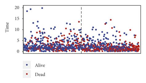 Assessment Of Prediction Performance For Rs Model In The Tcga And Download Scientific Diagram