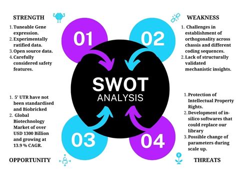 Proposed Implementation Ict Mumbai Igem 2022