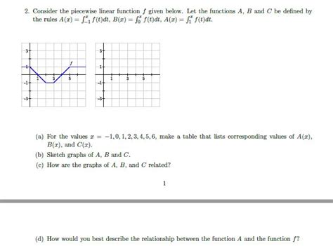 Solved 2 Consider The Piecewise Linear Function F Given