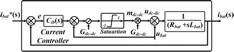 block diagram of the bss current control loop download scientific diagram