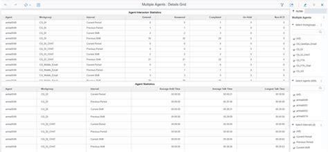 Pureconnect Cx Insights Help Multiple Agents Details Grid Dashboard