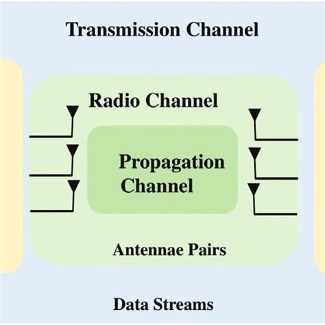 Esp32 Functional Block Diagram Download Scientific Diagram