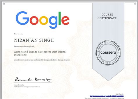 Digitalmarketing Ecommerce Innovation Learningjourney Niranjan