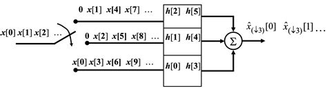 Polyphase Fir Filter Downsampling Xiaos Spectrum Of Life
