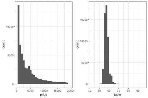 R Is There A Way To Adjust Theme Of A Cowplot Object Stack Overflow