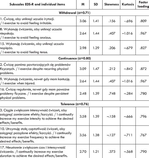 Descriptive Statistics For The Exercise Dependence Scale Revised Download Scientific Diagram
