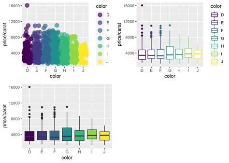 Ggplot Area Plot With Intensity Coloring Pages