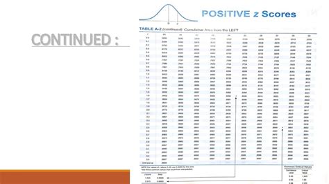 Central Limit Theorem Outlines Central Limit Theorem Clt