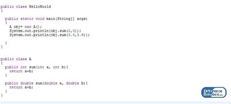 Разлика между претоварване и замяна в Java Технология