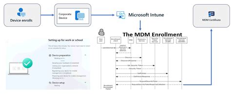 Windows Mdm Hardening What Can We Do Just About The Modern Workplace