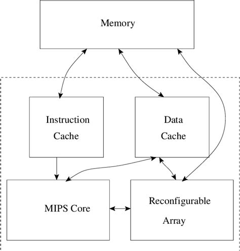 Figure 22 From Framework For A Context Switching Run Time