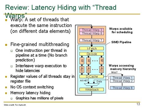 Computer Architecture SIMD And GPUs Part III And