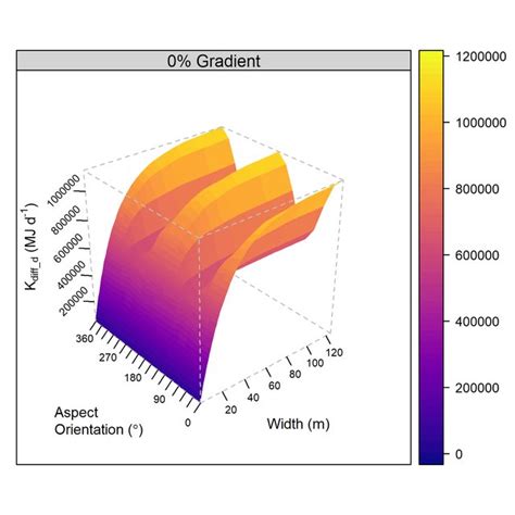 Pdf A Deterministic River Temperature Model To Prioritise Management
