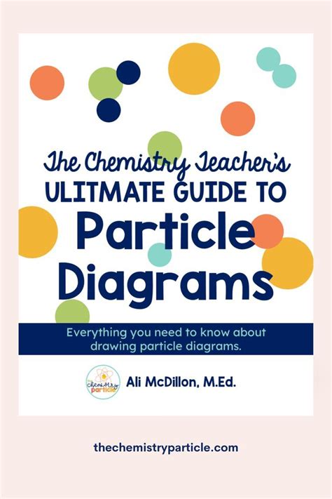 The Chemistry Teachers Ultimate Guide To Particle Diagrams Chemistry