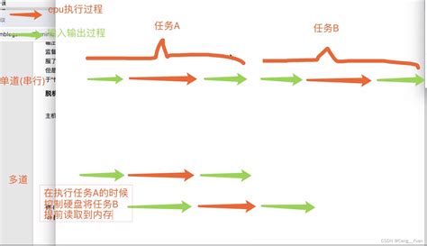 Python(网络编程、并发编程)python 网络编程 并行通信 Csdn博客 Python(网络编程、并发编程)python 网络编程 并行通信 Csdn博客
