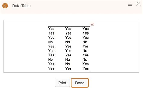 SOLVED Data Table Yes Yes Yes No Yes Yes Yes No Yes Yes Yes Yes Yes No Yes Yes Yes No No Yes Yes