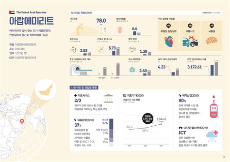 국제의료정보포털 국가별정보 인포그래픽