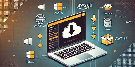 Comprehensive Guide To Installing Aws Cli Configuring It And Downloading S3 Buckets Locally