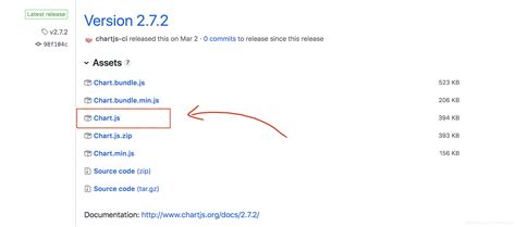 使用chartjs创建图表chartjs Github下载后如何构建 Csdn博客