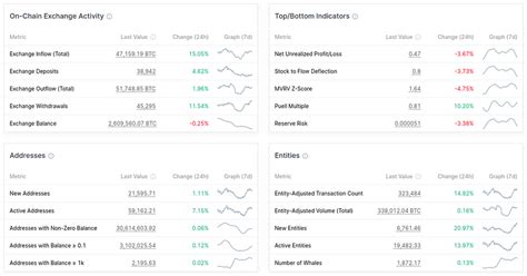 Blockchain Analytics Everything You Need To Know Bitquery