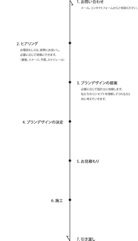 PRODUCT STYLING Interior Styling Office SAiL