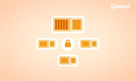 What Is Secure Coding Best Practices Explained Upwind