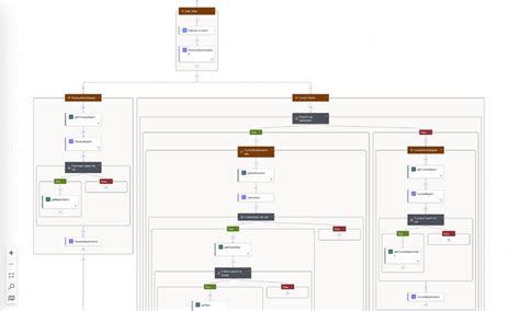 Powerautomate Powerplatform Automation Productivity Najib Suib