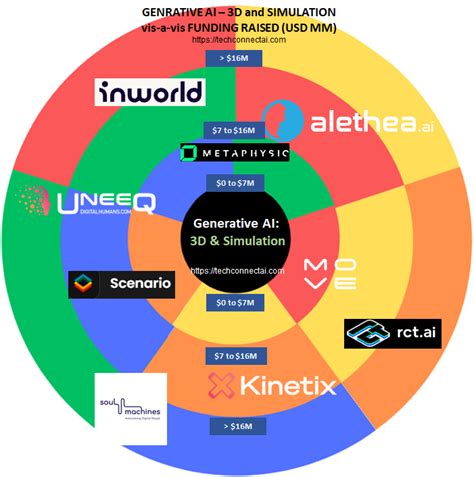 7 Best Ai 3d Model Generator Leading The Way And Creating Wonders September 2025