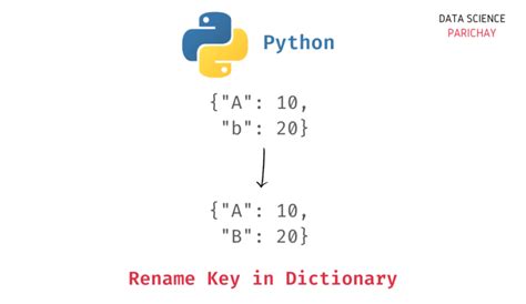 Rename A Key In A Python Dictionary Data Science Parichay