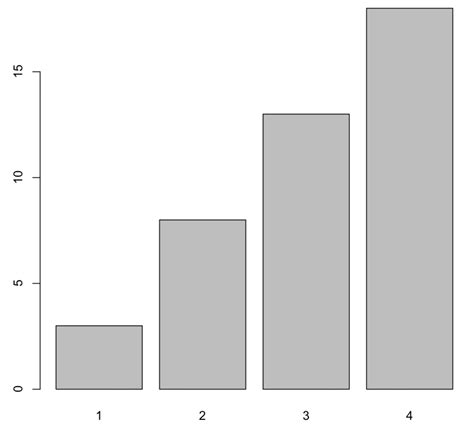 Ggplot R Geom Bar With Each Bar The Mean Value Of Subsets Of A Column Stack Overflow
