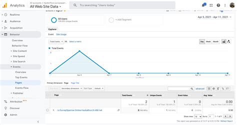 Google Tag Manager Integrations Integrate Google Tag Manager Surveys SurveySparrow