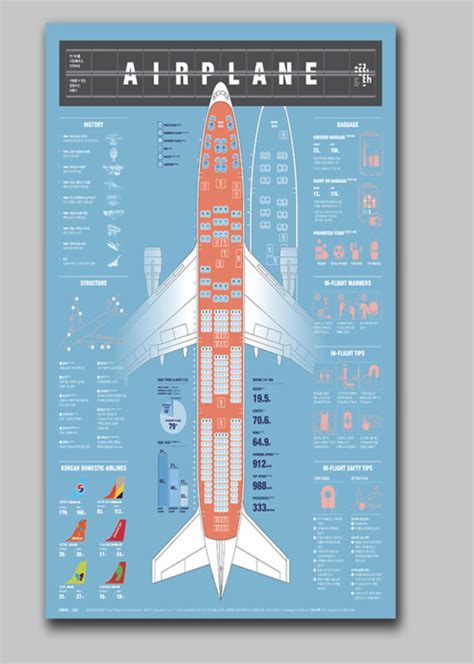 203인포그래픽연구소 203 X Infographics Lab 20 사이언스 노트 Science Note
