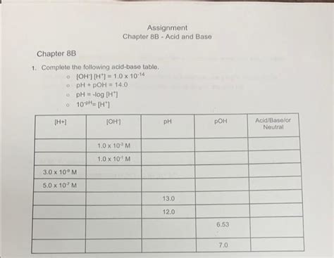 Solved 1 Complete The Following Acid Base Table