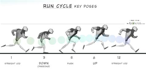 32 Run Cycle Reference Ideas Animation Reference Animated Characters Animation Tutorial