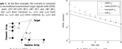 Figure 1 From Joint Diagonalization Based Dod And Doa Estimation For