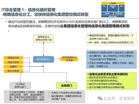 集团it治理蓝图设计：it信息化管控模式、it综合管理、it规划、it架构与标准管理、it服务与运维、it建设实施 It管控模式 Csdn博客