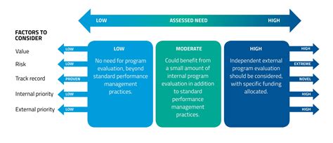 Organisational Evaluation Plan Template Business Management Consultants Grosvenor