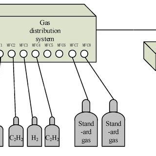 Gas Sensing Test Flow Diagram Download Scientific Diagram